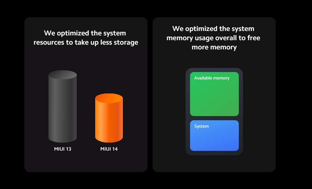 MIUI 14 Features: A Complete Guide